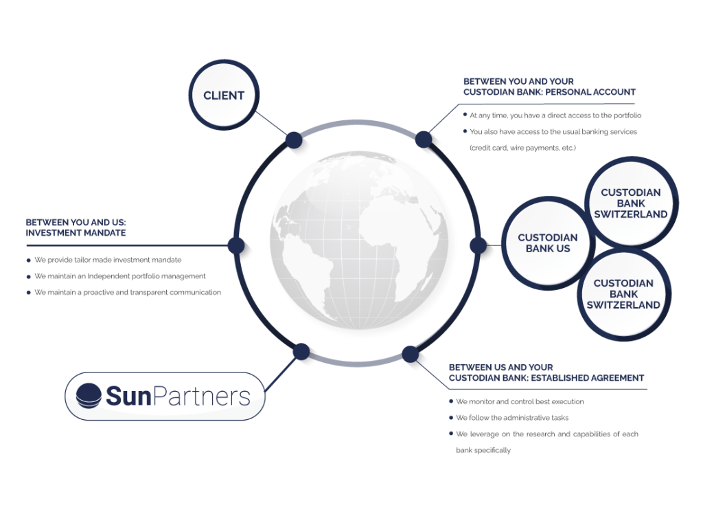 About Us - SunPartners SA